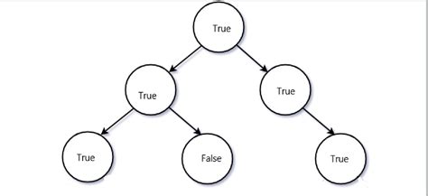 백준 4803 트리 Python