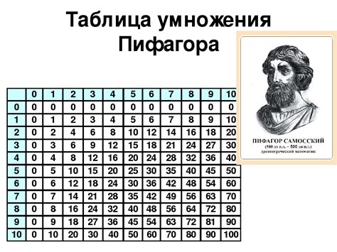 Таблица пифагора картинки для детей
