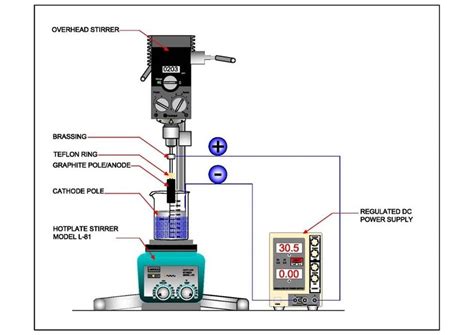 Schematic Diagram Of The Electrochemical System Download Scientific Diagram
