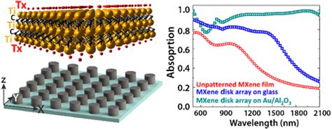 Highly Broadband Absorber Using Plasmonic Titanium Carbide Mxeneacs Photonics X Mol