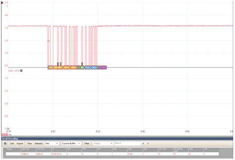 Twai Transmit Corrupts On A Full Bytes Extended Message Idfgh