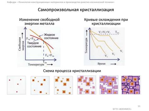 Кристаллическое строение вещества презентация онлайн