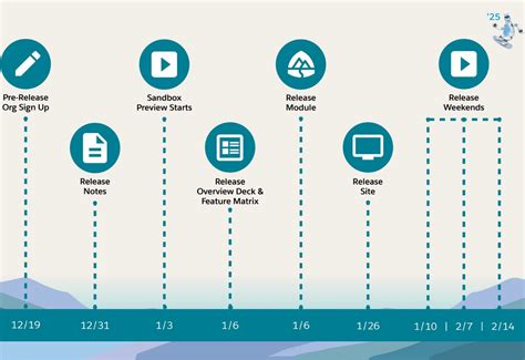 Irfan Khatri Elevate Your Salesforce Skills With Every Read