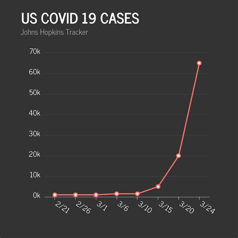 misleading bar graphs