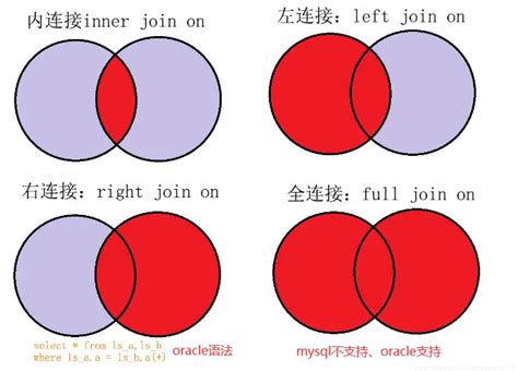 dql操作详解：join连接与多表查询 csdn博客