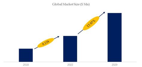 Fungal 1 3 β D Glucan Detection Kit Market Report：the Global Market