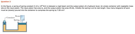 Solved Question 2 In The Figure A Spring Of Spring Constant