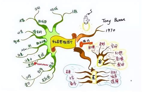 如何使用思维导图 正数办公