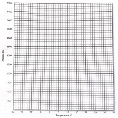 Solved Use The Graph To Help You Solve Warning This Is A