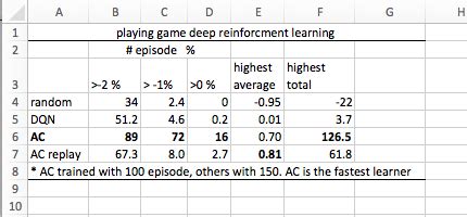 GitHub Celisun Playing Atari With Reinforcement Learning Implementation Of Multiple RL