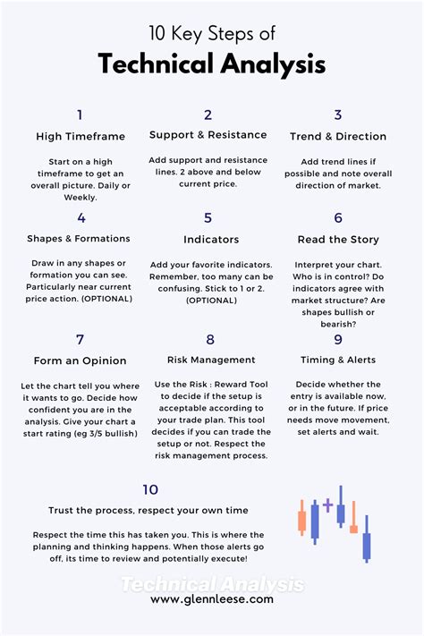 Mastering The Technical Analysis Journey For A Winning Trading Strategy