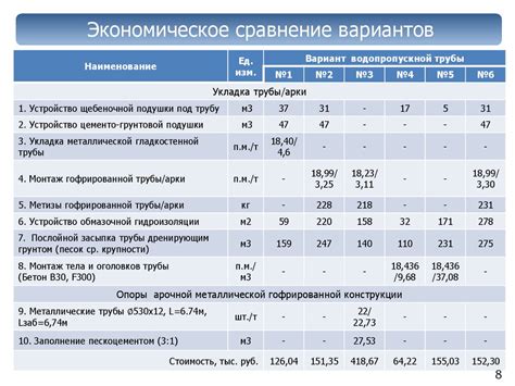 Технико экономическое сравнение вариантов конструкции водопропускных
