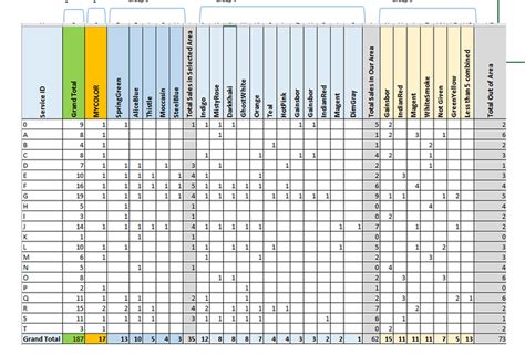 Dynamic Columns With Subtotals In A Matrix Dax Calculations