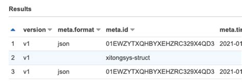 Issue With Dot In Field Name Issue 349 Xitongsys Parquet Go