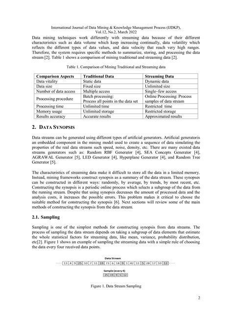 Mining Techniques For Streaming Data Pdf
