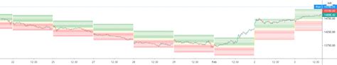 Rectangular Atr Levels — Indicator By Ankit1618 — Tradingview India