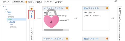 Amazon Api Gateway 『チュートリアル サンプルをインポートして Rest Api を作成する』をやってみた