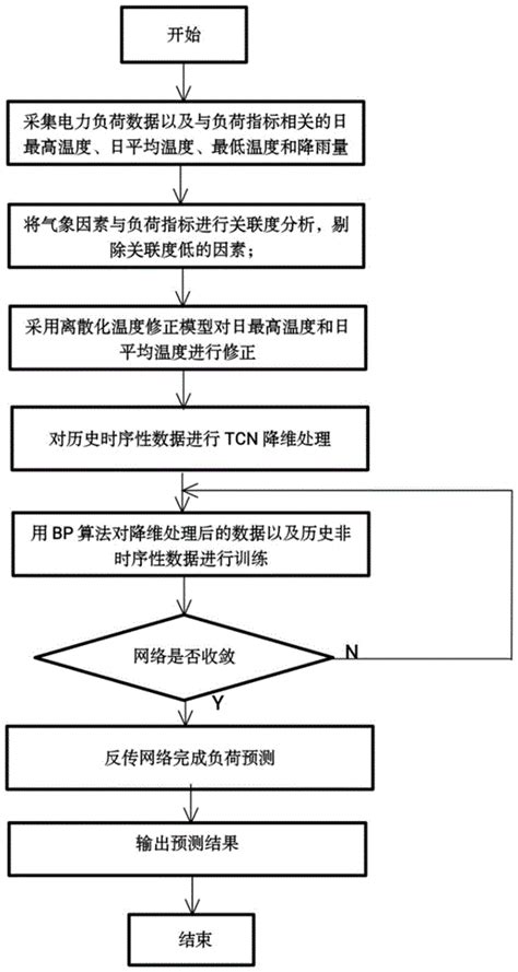 Tcn Bp