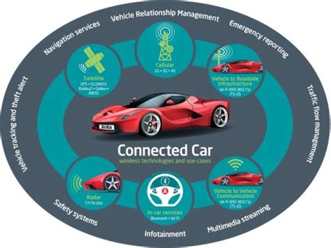 testing the connected car eenews automotive