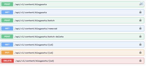 Leverage Headless Cms For Rapid Api Design And Adoption Flotiq Api