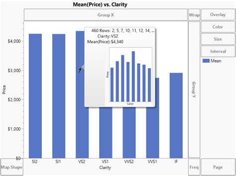 Drill Down In Hover Label Graphs Jmp User Community