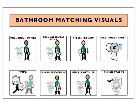 Bathroom Task Analysis By Adapted By Amanda Tpt
