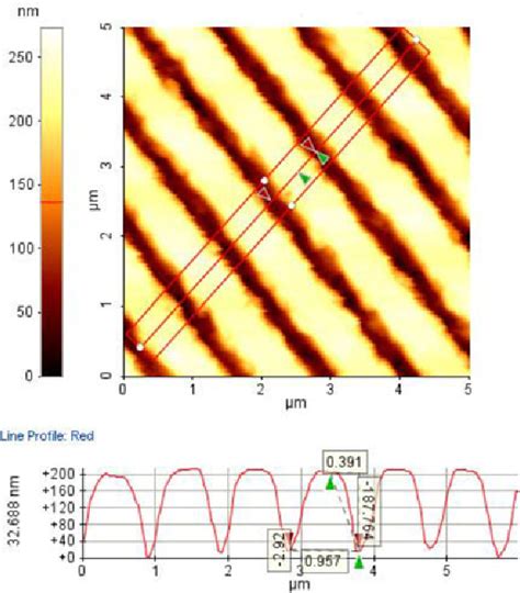 Figure 1 From Characteristics Of Guided Mode Resonance Filter With