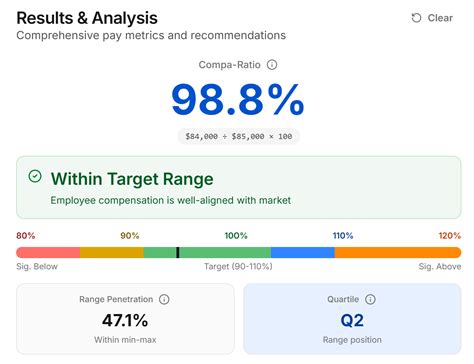 Compa Ratio Calculator How Hr Teams Use It For Fair Market Aligned