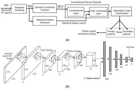 Intelligent Cognitive Radio Ad Hoc Network Planning Learning And