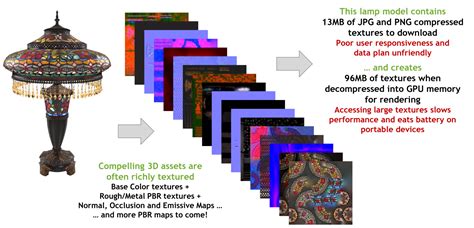 Khronos Standardizes Texture Compression In Ktx 20 Gfxspeak