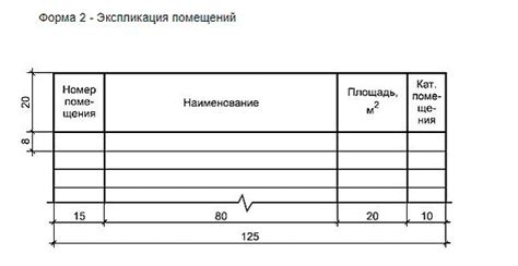 Обозначение рисунков по госту в документе