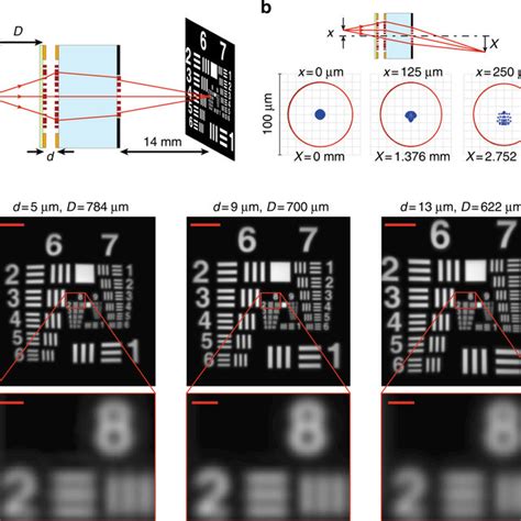 Pdf Mems Tunable Dielectric Metasurface Lens