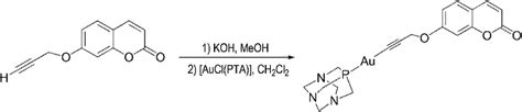 Scheme 3 Synthesis Of Alkynyl Phosphine Goldi Complexes 1 3b Similar