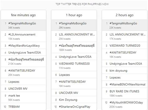 Bong Go Top Trending On Twitter After Making NBI Issue Subpoena