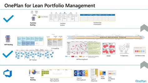 Scaling Agile Across Your Organization With Azure Devops Unlocking