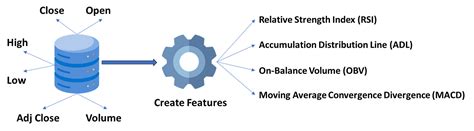 Inside An End To End Machine Learning Pipeline Part 5 — Feature