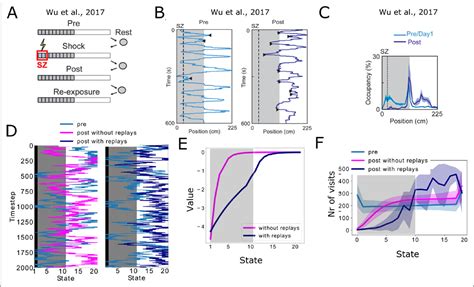 figure 5 from learning predictive cognitive maps with spiking neurons