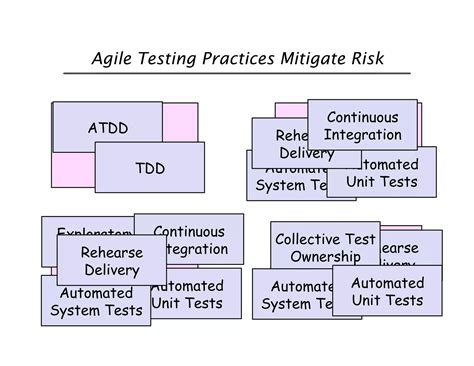 Agile Testing Uncertainty Risk And Why It All Works PDF