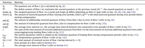 table 1 from an elastic compensation model for frame based scheduling