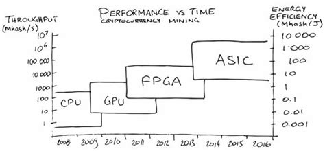 Diving Into Btc Mining Pools How It Works And Why Is Important Kucoin