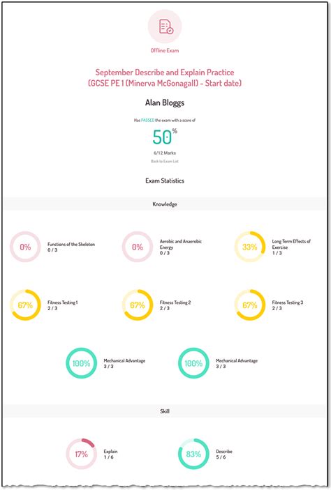 Ten Principles Of My Gcse Pe Classroom Part 2