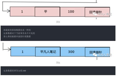 Mysql的mvcc底层原理二（上） 阿里云开发者社区