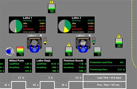 Value Stream Mapping Simulation