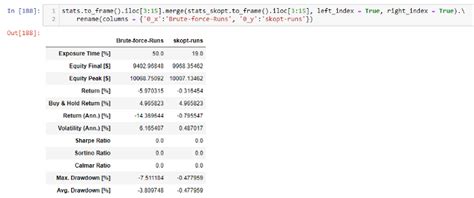 How To Perform Python Algo Trading Computational Optimization In Backtestingpy By Kiann Ong