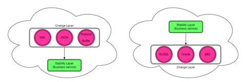 Software Complexities Seriespart 3 — Extensibility By Xiao Huang