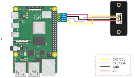 Waveshare TOF Range Sensor B Module UART Serial Port I C Interface Communication For Raspberry
