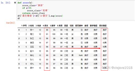 Pandas数据处理之数据转换映射map、替换replace、重命名renamepandas字典映射 Csdn博客