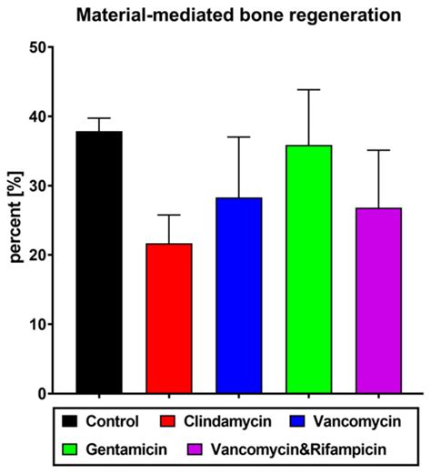 Antibiotics Special Issue Strategies To Boost Antibiotic Activity