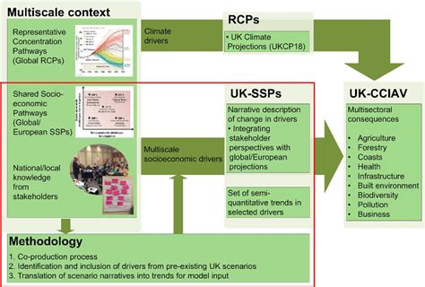From Local To Global Sizes The Meso Scale Is A Frontier For Multidisciplinary Modeling Of