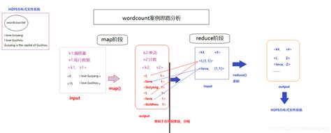 Mapreduce入门案例 Csdn博客